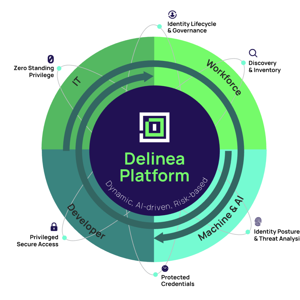 HadenGrey | Delinea Privileged Access Management Solutions